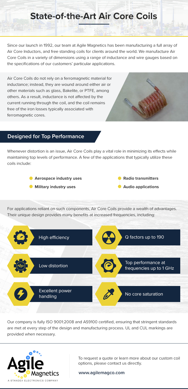 Electromagnetic Air Core Coils | Agile Magnetics, Inc.
